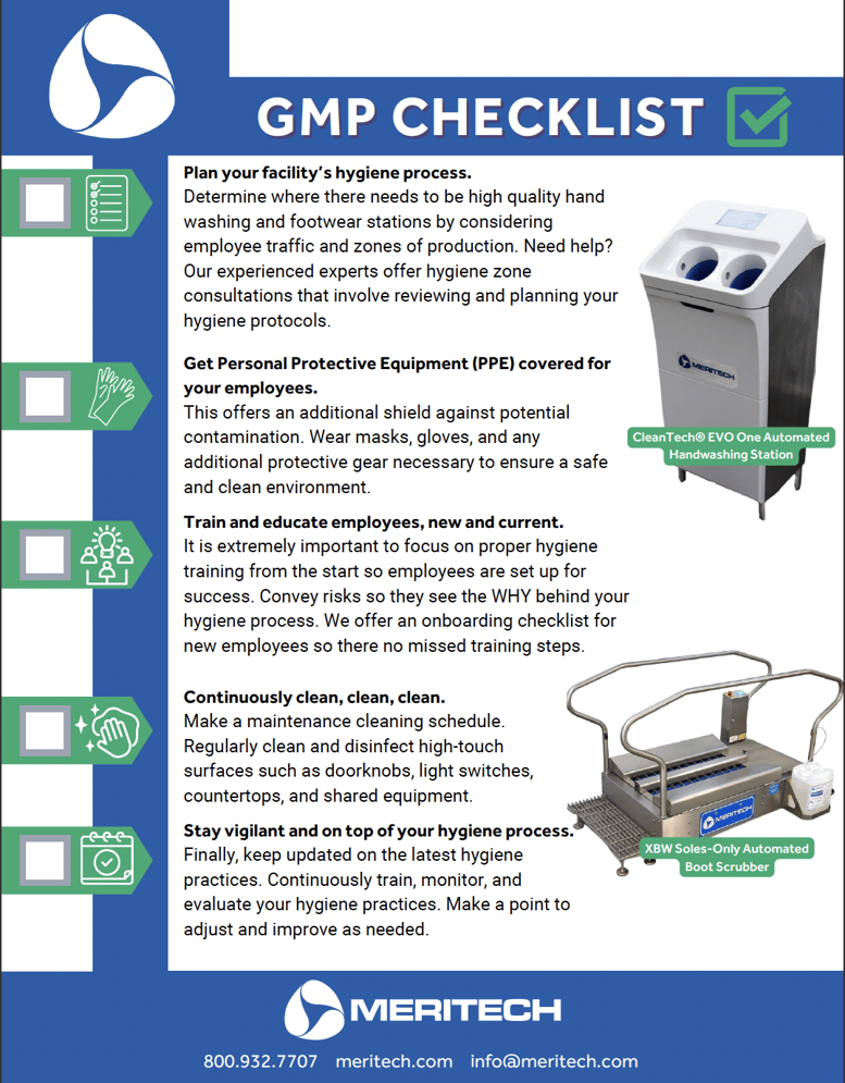 GMP Checklist Infographic for Dietary Supplements GMP Checklist Infographic for Dietary Supplements